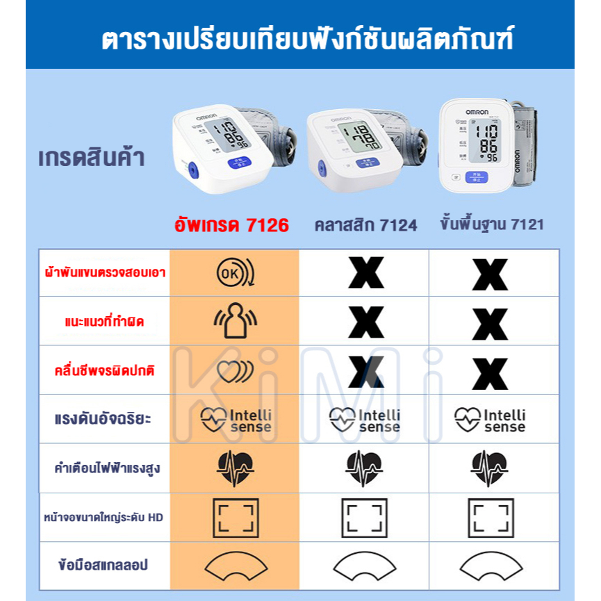 รับประกัน 5 ปีเครื่องวัดความดัน Omron HEM-7126 เครื่องวัดความดัน ถ่าน ...