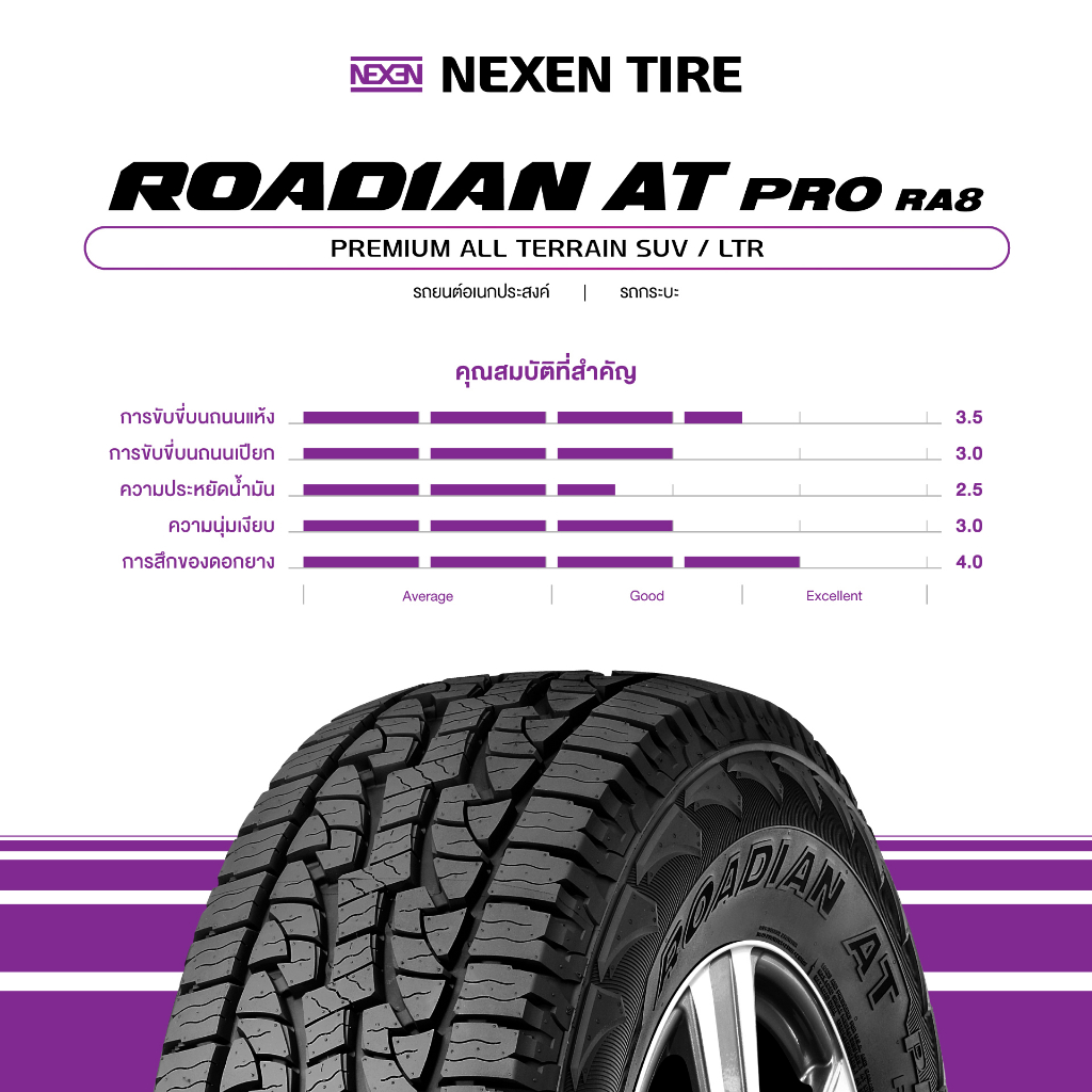 ติดตั้งฟรี 24570R16 NEXEN ยางรถยนต์ รุ่น ROADIAN AT PRO RA8 (ยางขอบ 16) (สอบถามสต็อกก่อนสั่งซื้อ ...