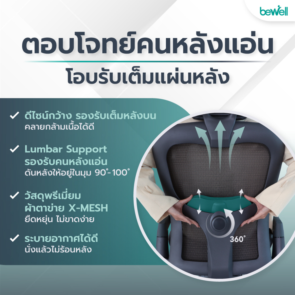 ใส่โค้ดรับเงินคืน 1000 coins Bewell ENCLOSE PLUS เก้าอี้ทำงาน เพื่อสุขภาพ รองรับการนั่งอย่าง ...