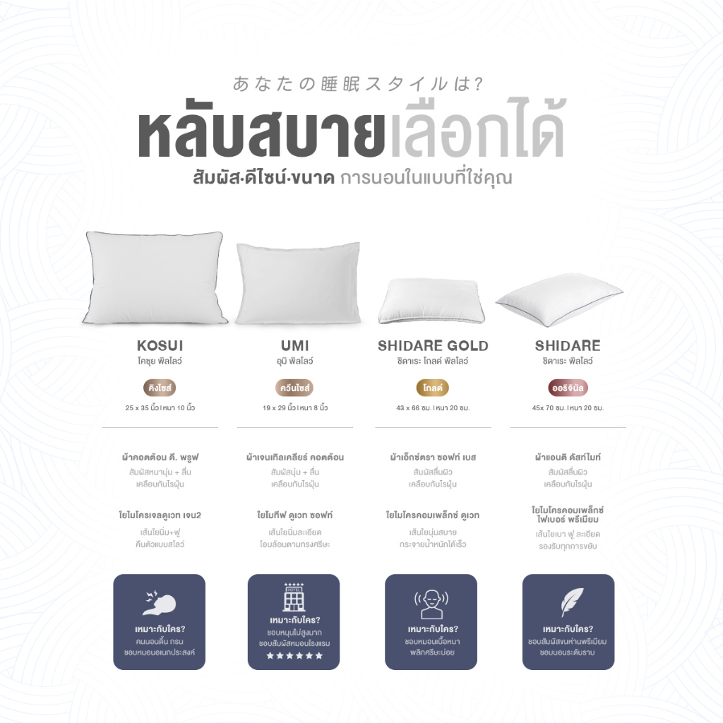 Orientas หมอนเพื่อสุขภาพ หมอนนอนสบาย หมอนโรงแรม คิงส์ไซส์ รุ่น Kosui หมอนขนห่านเทียม ลดกรนหมอน ...