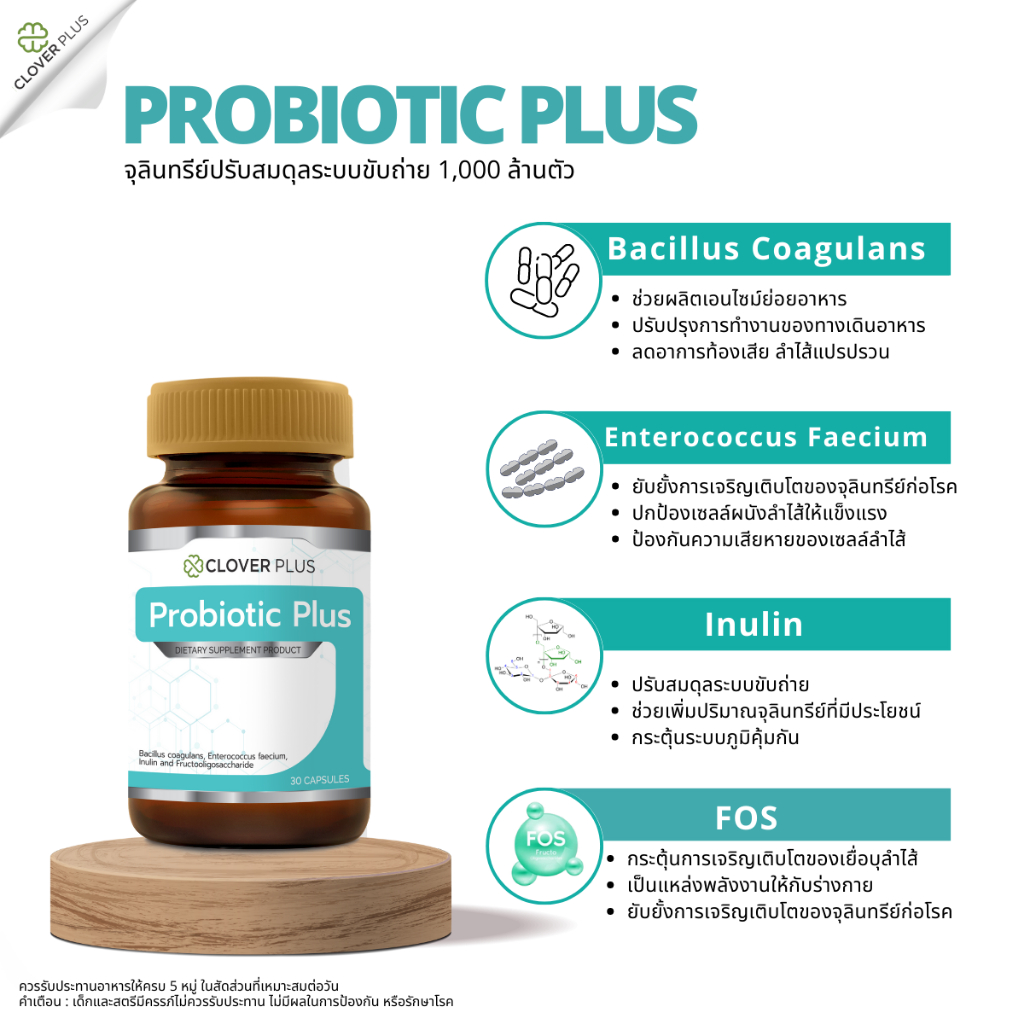 Clover Plus Probiotic Plus โคลเวอร์พลัส โพรไบติก พรีไบโอติก 30 capsule - cloverplusthailand ...