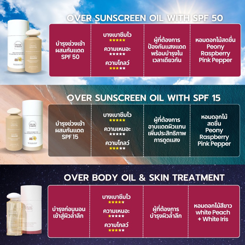 Over Sunscreen oil with SPF 15 PA LOVE AT FIRST TAN 150 ml. บอดี้ออยล์ ...