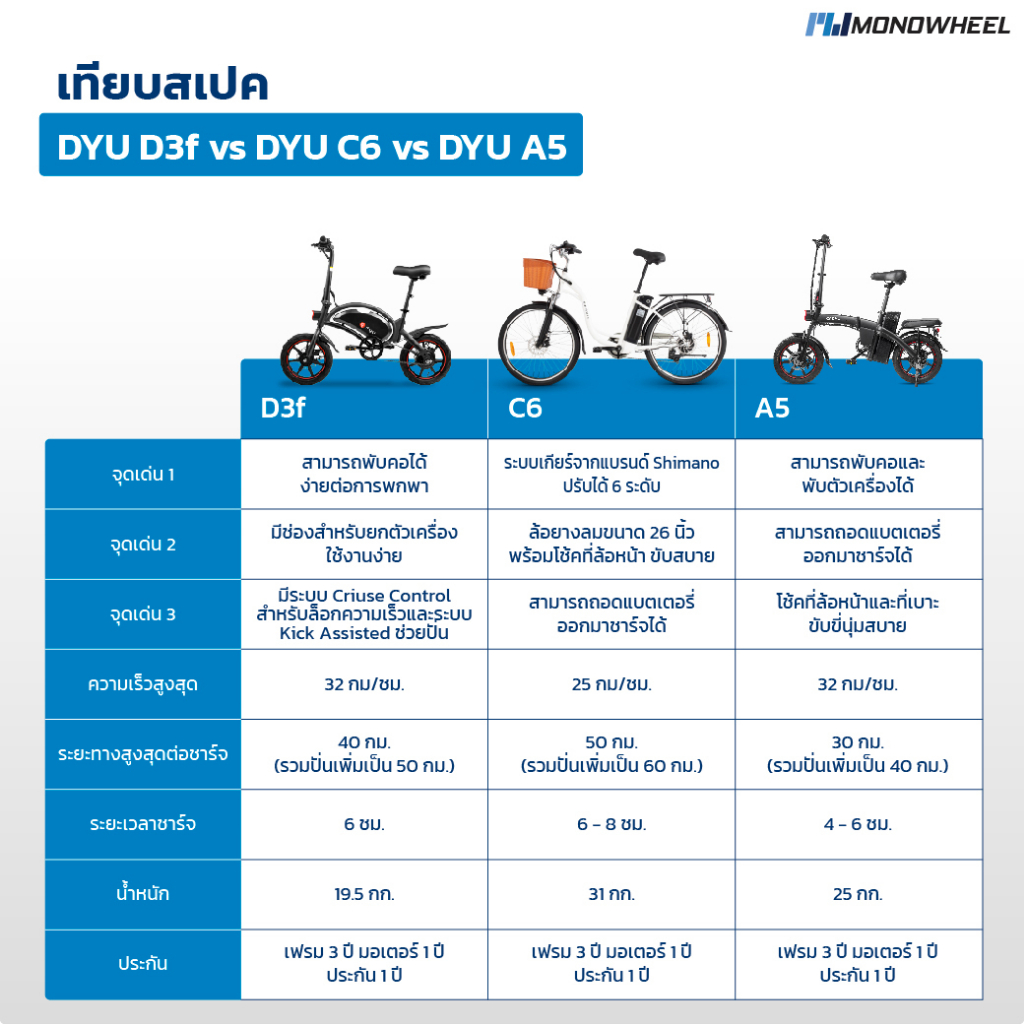 DYU D3f จักรยานไฟฟ้า พับคอได้ แบต Lithium เครื่องศูนย์ MONOWHEEL ประกัน ...