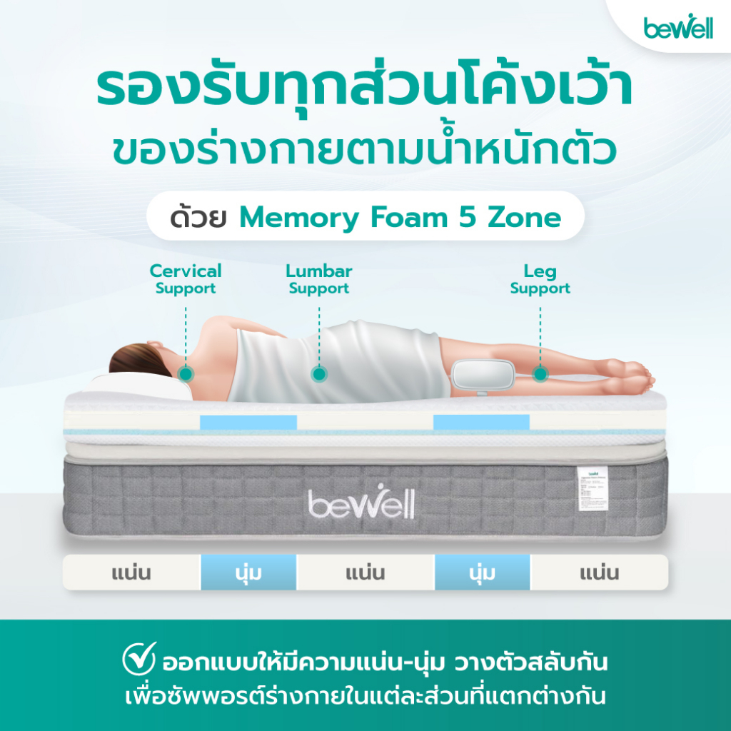 ใส่โค้ดรับเงินคืน 1000 coins Bewell Ergonomic Topper ท็อปเปอร์เมมโมรี่โฟมไฮบริด 5 โซน นอนแล้วไม่ ...