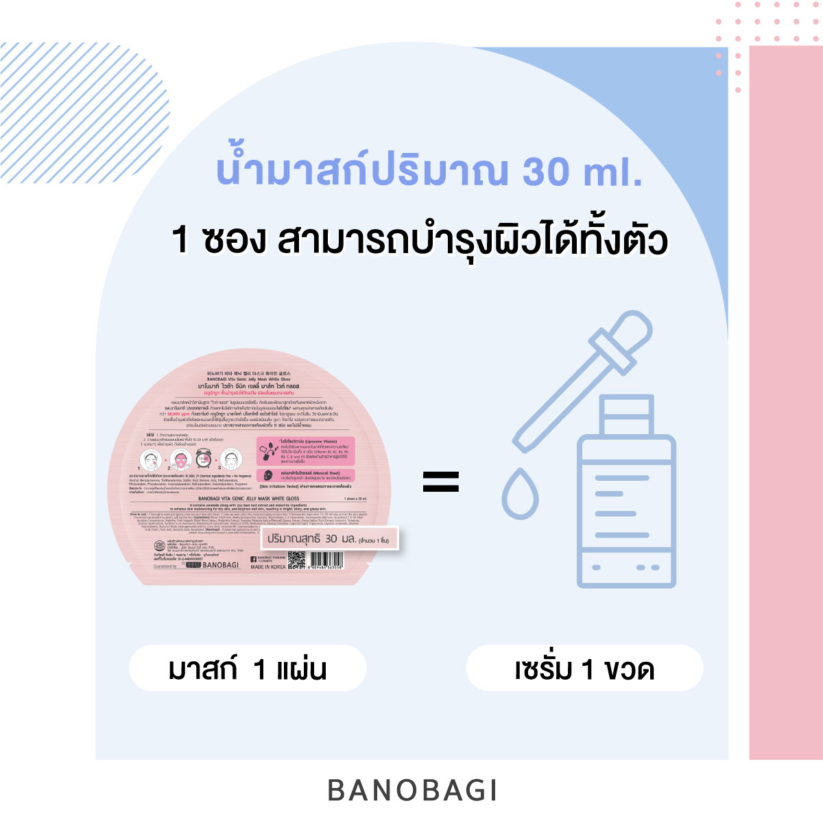 (Set 3 Days ) BANOBAGI Jelly Mask for Acne CarePore Minimize (4 pcs ...