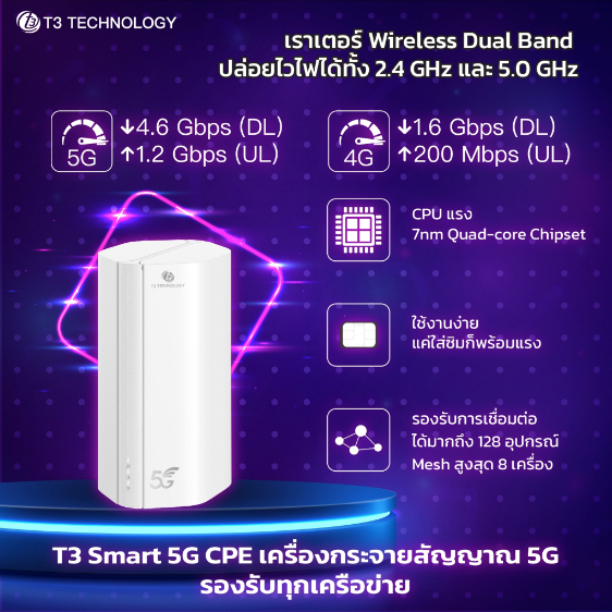 T3 5G CPE Pro C56 Router เราเตอร์ใส่ซิม 5G 4G รองรับการใช้งานทั้ง 5G NR Bands และ 4G FDD TDD ...