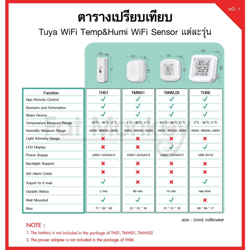 Tuya WiFi Temp. & Humidity Sensor TH02 TH06 TH08 TH16 TH08 Pro วัด ...