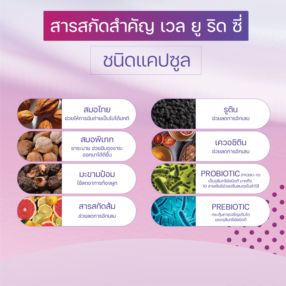 Well U RID-ZII (เวล ยู ริด-ซี่) ผลิตภัณฑ์อาหารเสริม ดูแลเรื่องริดสีดวง และสร้างสมดุลระบบขับถ่าย ...