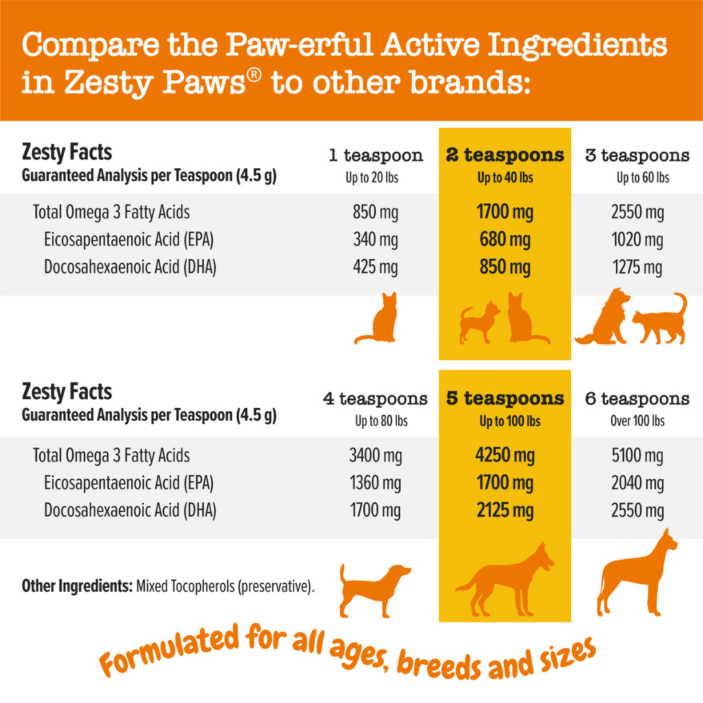Zesty Paws Pure Wild Alaskan Salmon Oil Omega-3 Fatty Acids with EPA ...