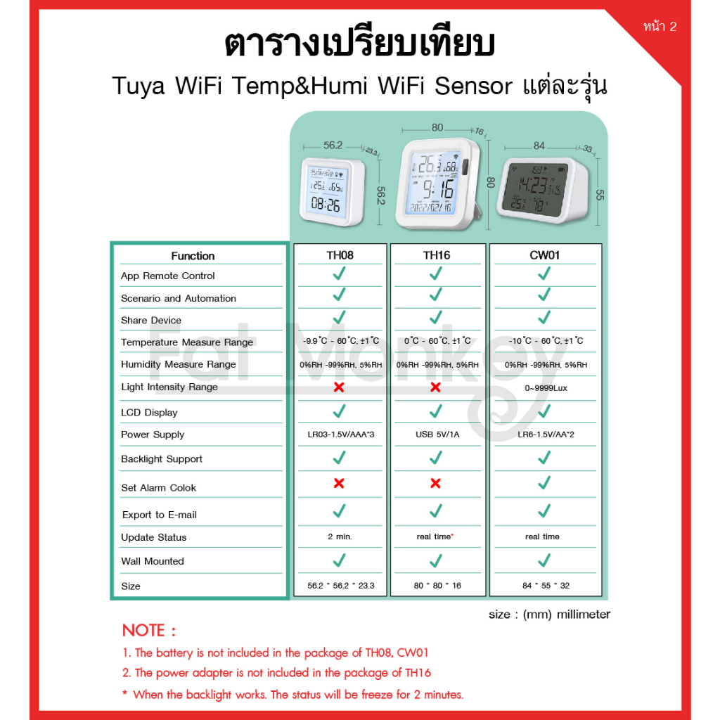Tuya WiFi Temp. & Humidity Sensor TH02 TH06 TH08 TH16 TH08 Pro วัด ...