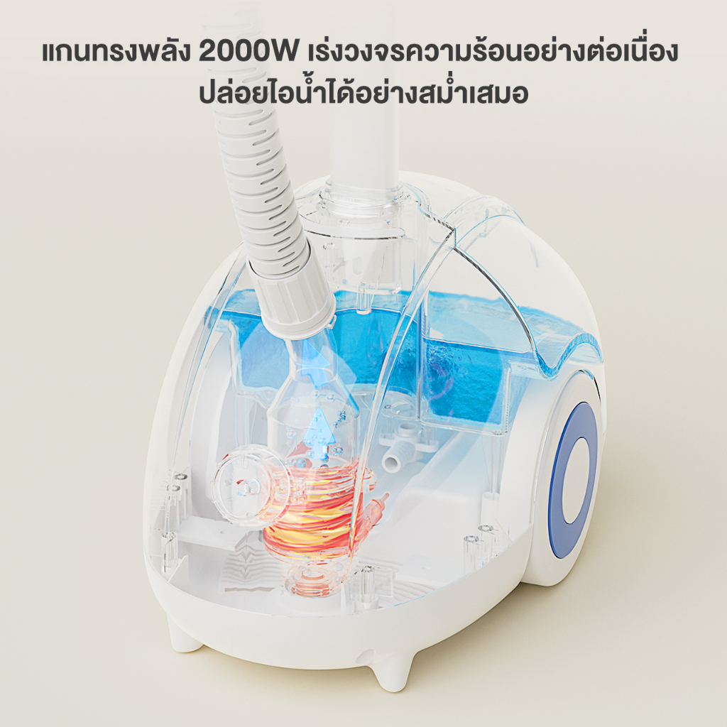 Simplus เครื่องรีดไอน้ำถนอมผ้า เตารีดไอน้ำ เครื่องรีดไอน้ำแบบยืน ถนอม ...