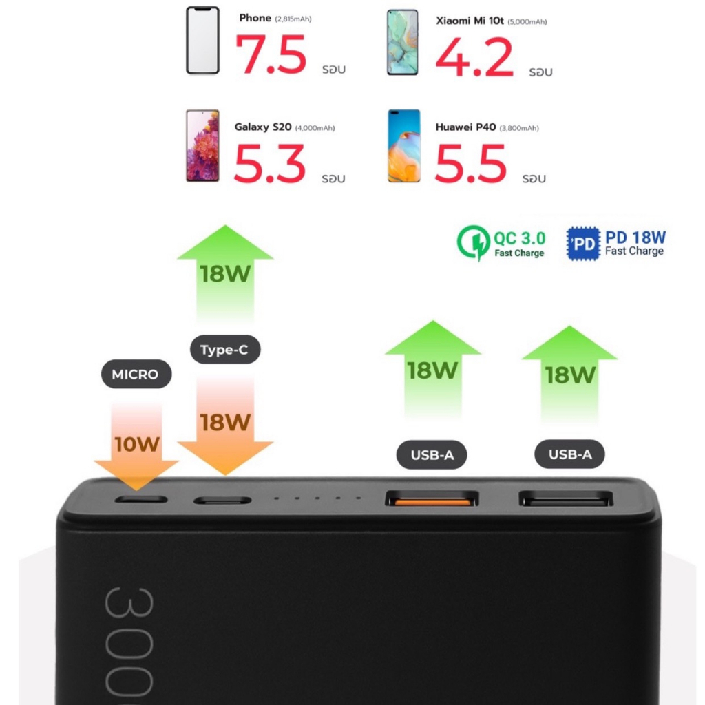 Eloop E29 แบตสำรอง 30000mAh QC3.0 PD 18W ชาร์จเร็ว Power Bank Fast Quick Charge ของแท้ 100 ...