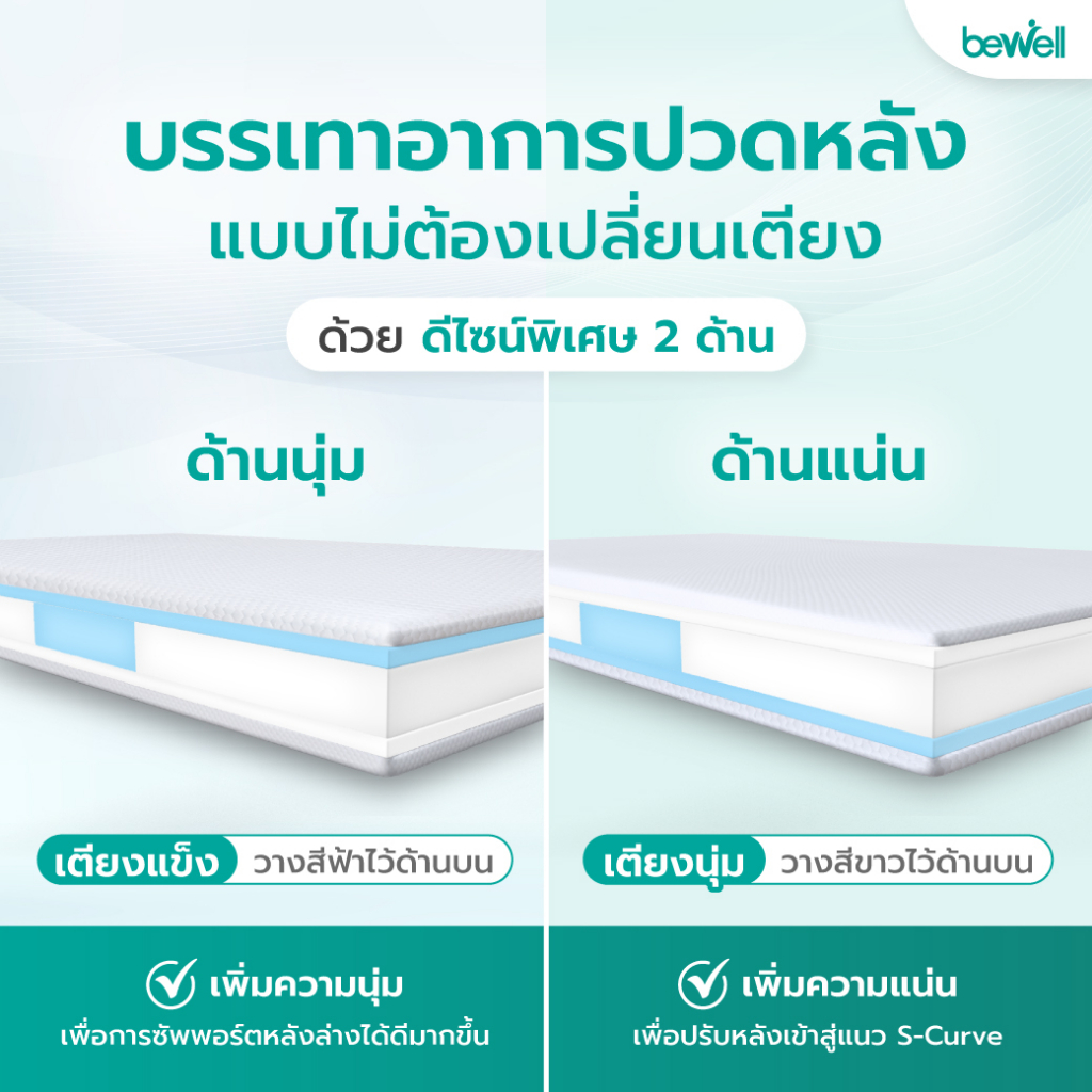 ใส่โค้ดรับเงินคืน 1000 coins Bewell Ergonomic Topper ท็อปเปอร์เมมโมรี่โฟมไฮบริด 5 โซน นอนแล้วไม่ ...