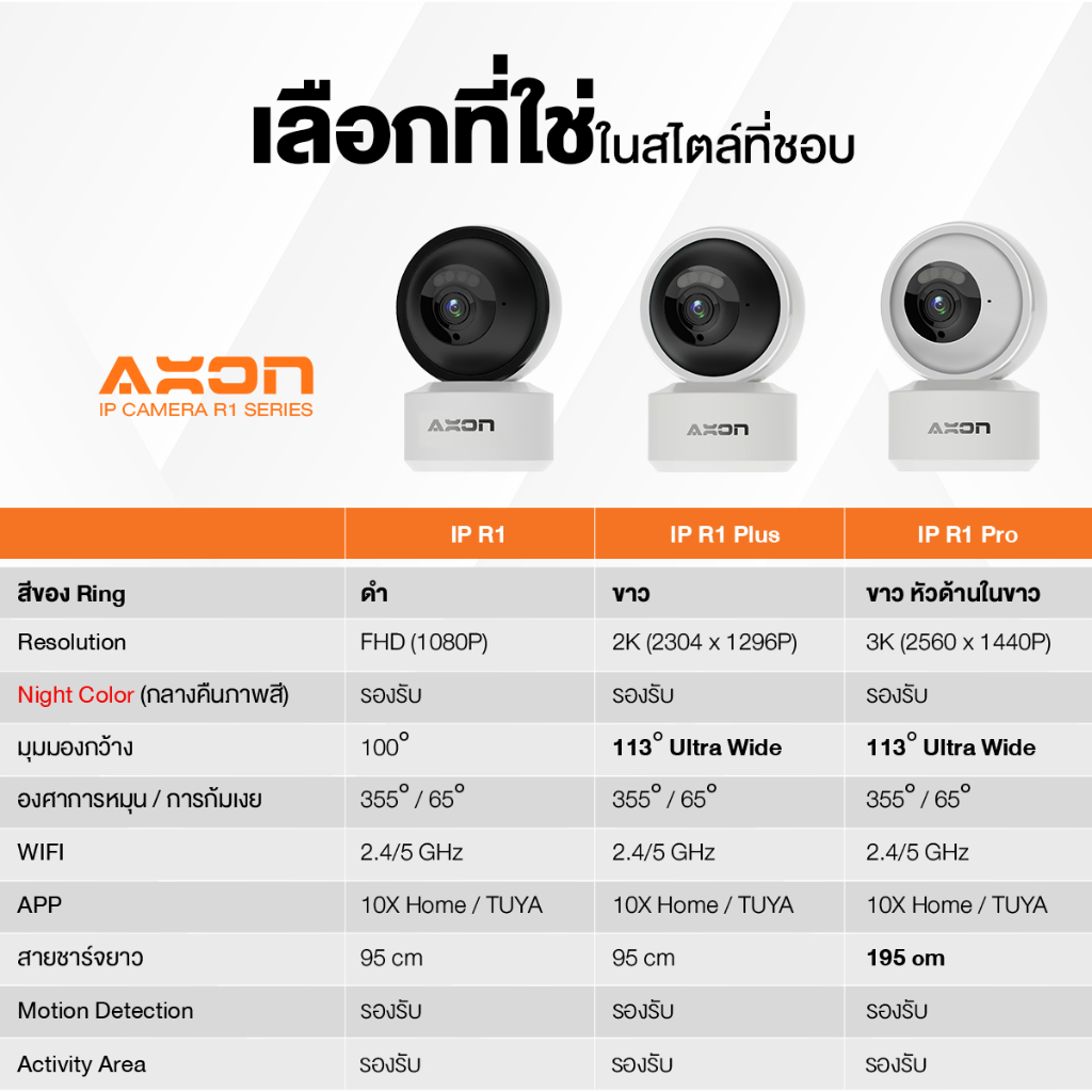 967 บ.โค้ด 12DD725 AXON R1 PLUS ชัด 2K กล้องวงจรปิด กลางคืนภาพสีแบรนด์แรกในไทย รองรับ WIFI 2 ...