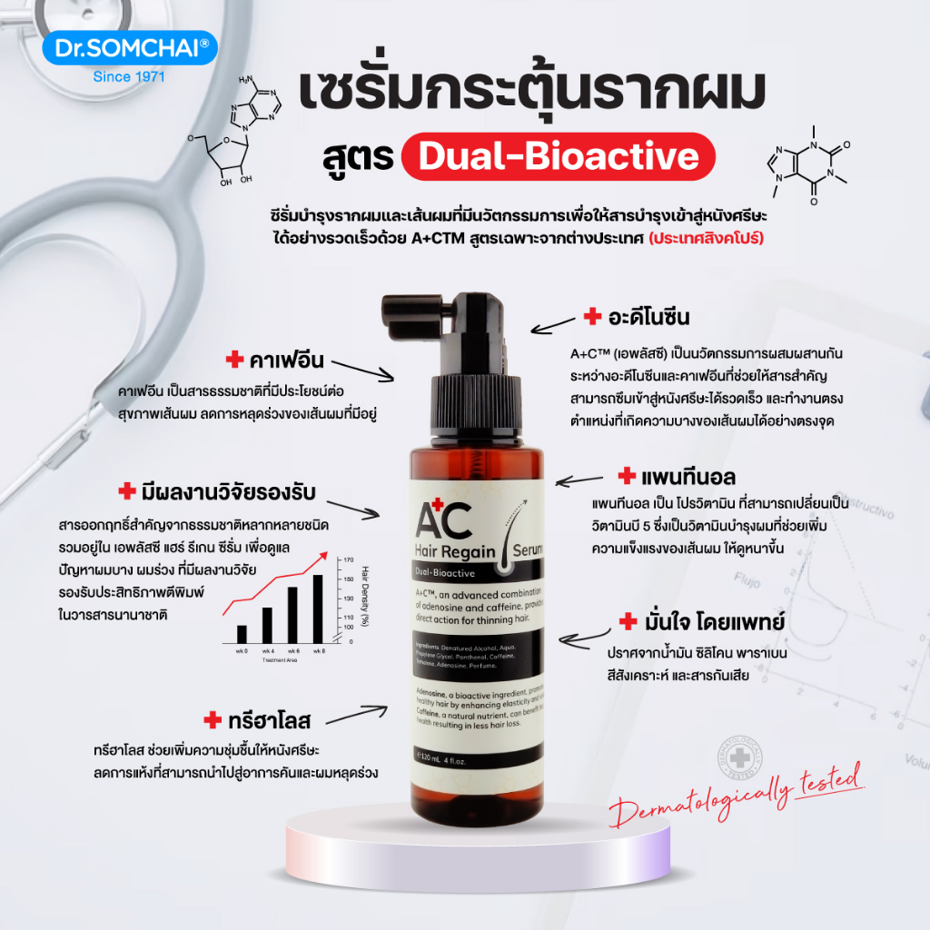 A plus C Hair Regain Serum 120 ml. ซีรั่ม สำหรับ ผมร่วง ผมบาง สร้างราก ...