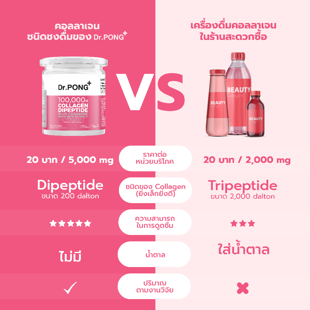 Dr.PONG 100000 mg Collagen Dipeptide Plus Ceramide from Rice Extract ...