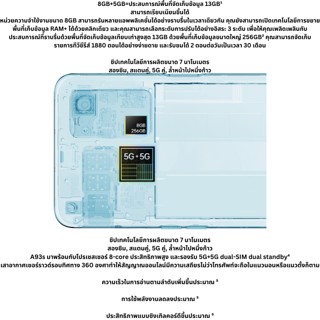 [มีในสต็อก] โทรศัพท์มือถือ Oppo A93s 5g (8G+256G) 6.5 นิ้ว แบต 5000mAh ประกันร้าน 5 ปี - 70mai ...
