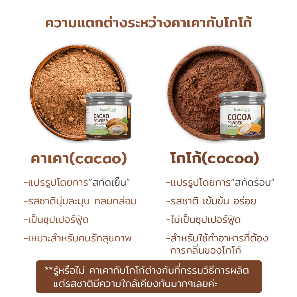 ผงโกโก้ มีอย. แท้ ไม่ผสมแป้งและน้ำตาล แบรนด์ไร่พระจันทร์ Cacoa powder ...