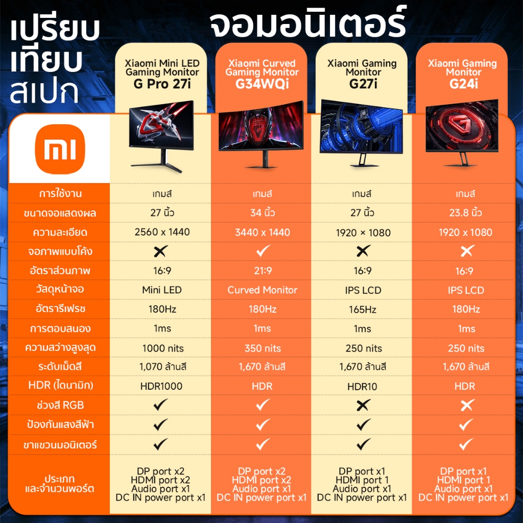 Xiaomi Mini LED Gaming Monitor G Pro 27i จอคอม จอกว้าง 27" WQHD 16:9 ...