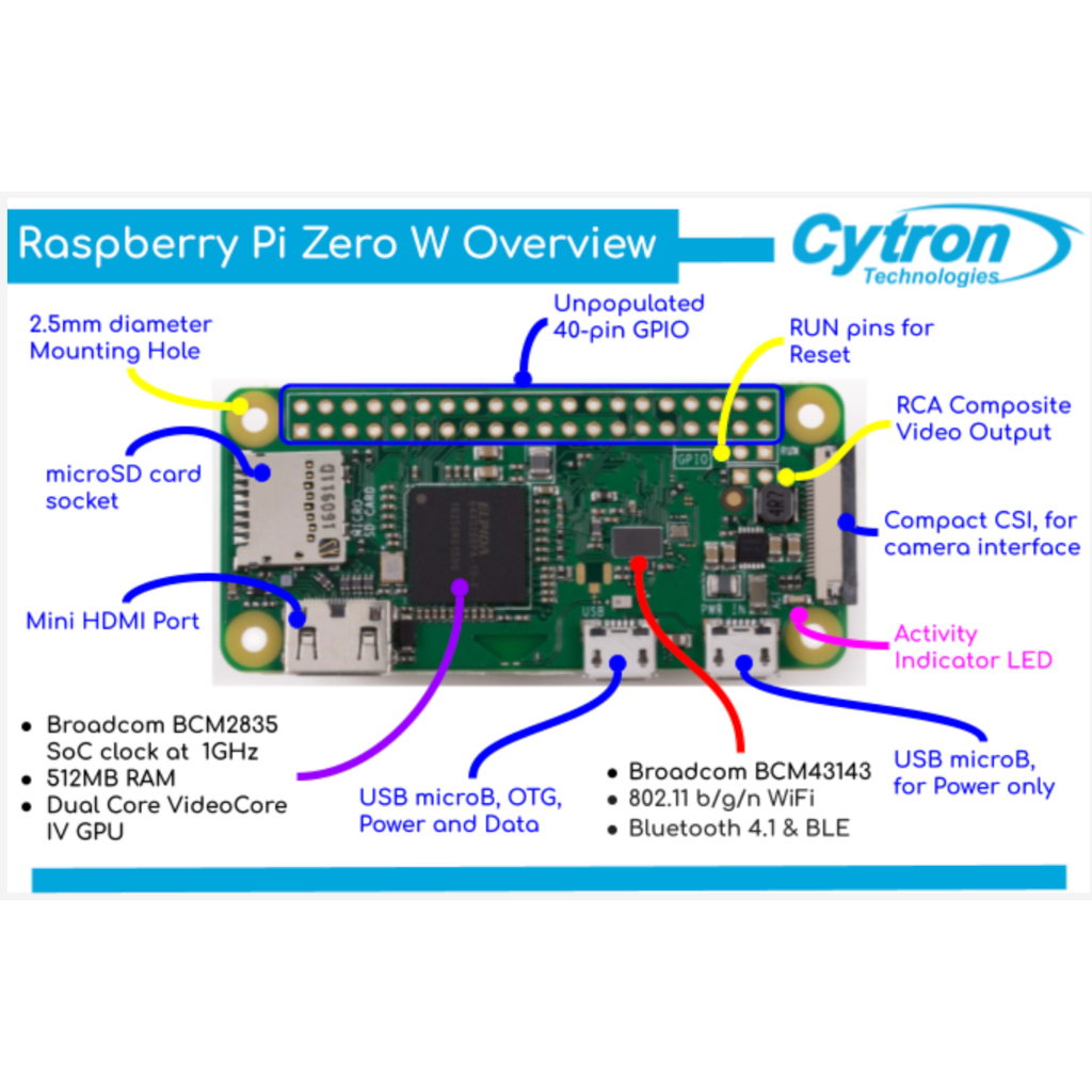 Official Raspberry Pi Zero W Single Board Computer / Case - cytronthailand_officialshop - ThaiPick