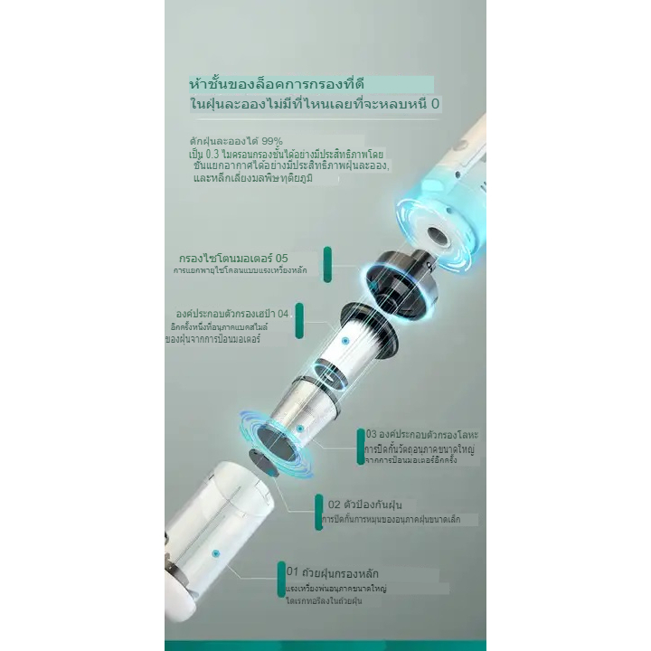 Xton N-X4 Plus ไร้สาย เครื่องดูดฝุ่นไร้สายในครัวเรือน เครื่องดูดฝุ่นไร้สาย เครื่องดูดฝุ่นแบบด้าม ...