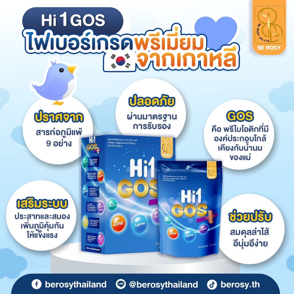 Hi1 GOS ชุดคุ้มค่า 2 กล่อง พรีไบโอติกส์ ไฟเบอร์แก้เด็กท้องผูก ปรับสมดุล ...