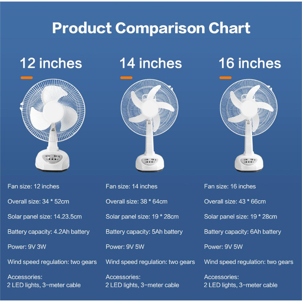 Philips Solar electric fan with panel portable rechargeable mini stand ...