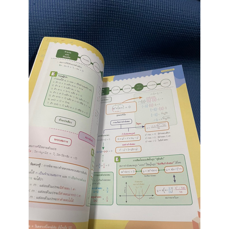 easy note maths ม.ต้น วิเคราะห์โจทย์เข้มมั่นใจเต็ม 100ไม่มีเขียน - maytunyanee - ThaiPick