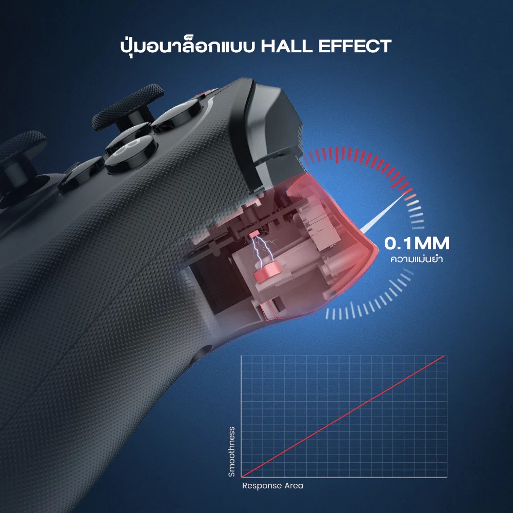 จอยเกม GameSir T4 Cyclone Pro Multiplatform Wireless Gamepad with Hall ...
