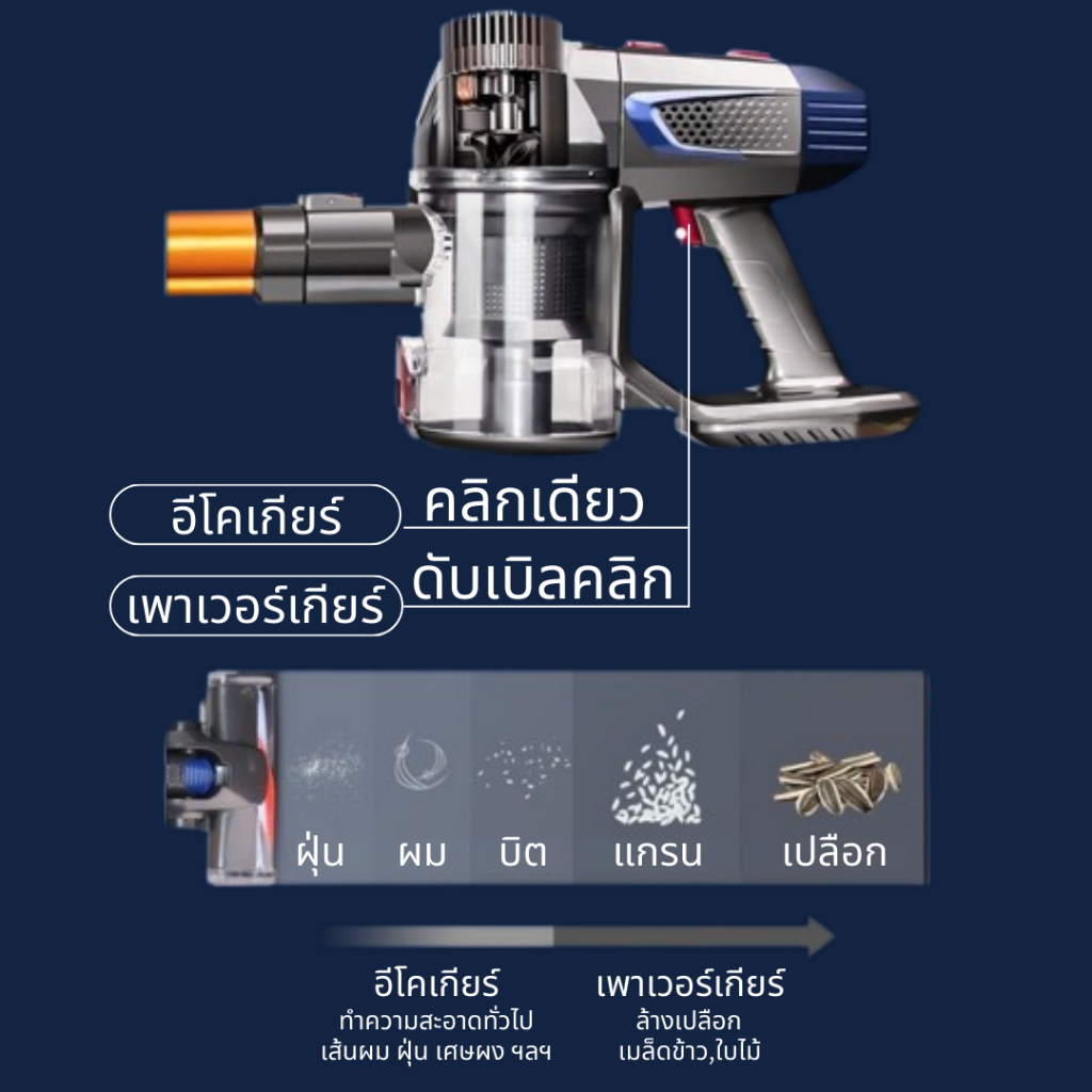 จัดส่ง48ชม K7 PRO เครื่องดูดฝุ่นไร้สาย ฟรี ไรฝุ่น รับประกัน 5 ปี เครื่องดูดฝุ่นไร้สายสำหรับโฮม ...