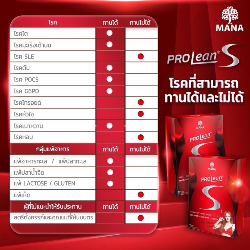 (ของแท้มีบัตรตัวแทน)️Prolean S โปรลีนเอส เจนนี่ เบิร์นไว ช่วยเผาผลาญ กระชับสัดส่วน Mana More ...
