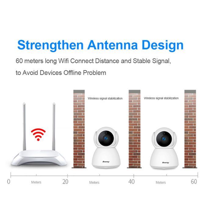DEYES V380 SMART CCTV Home Security Camera 360 SE 2K v380 Q118S PTZ Pro ...