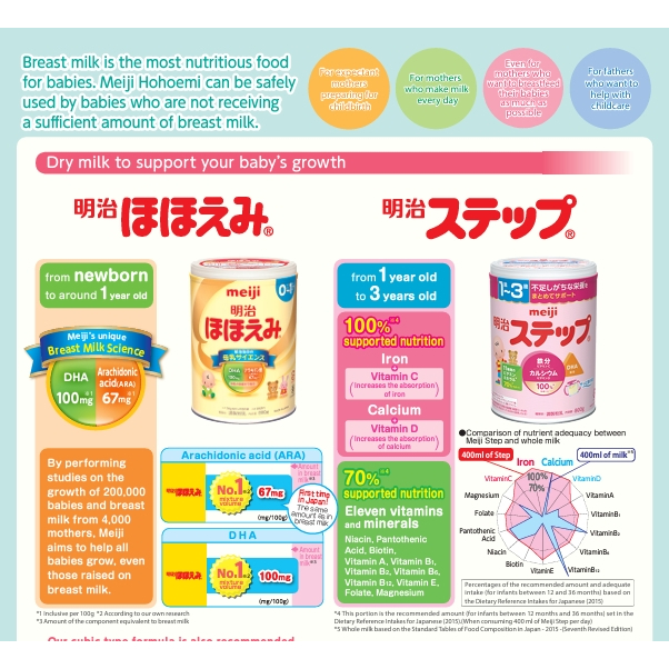 พร้อมส่ง Meiji Baby Milk Powder Hohoemi นมผงเมจิสไมล์ สำหรับเด็กทารกแรก ...