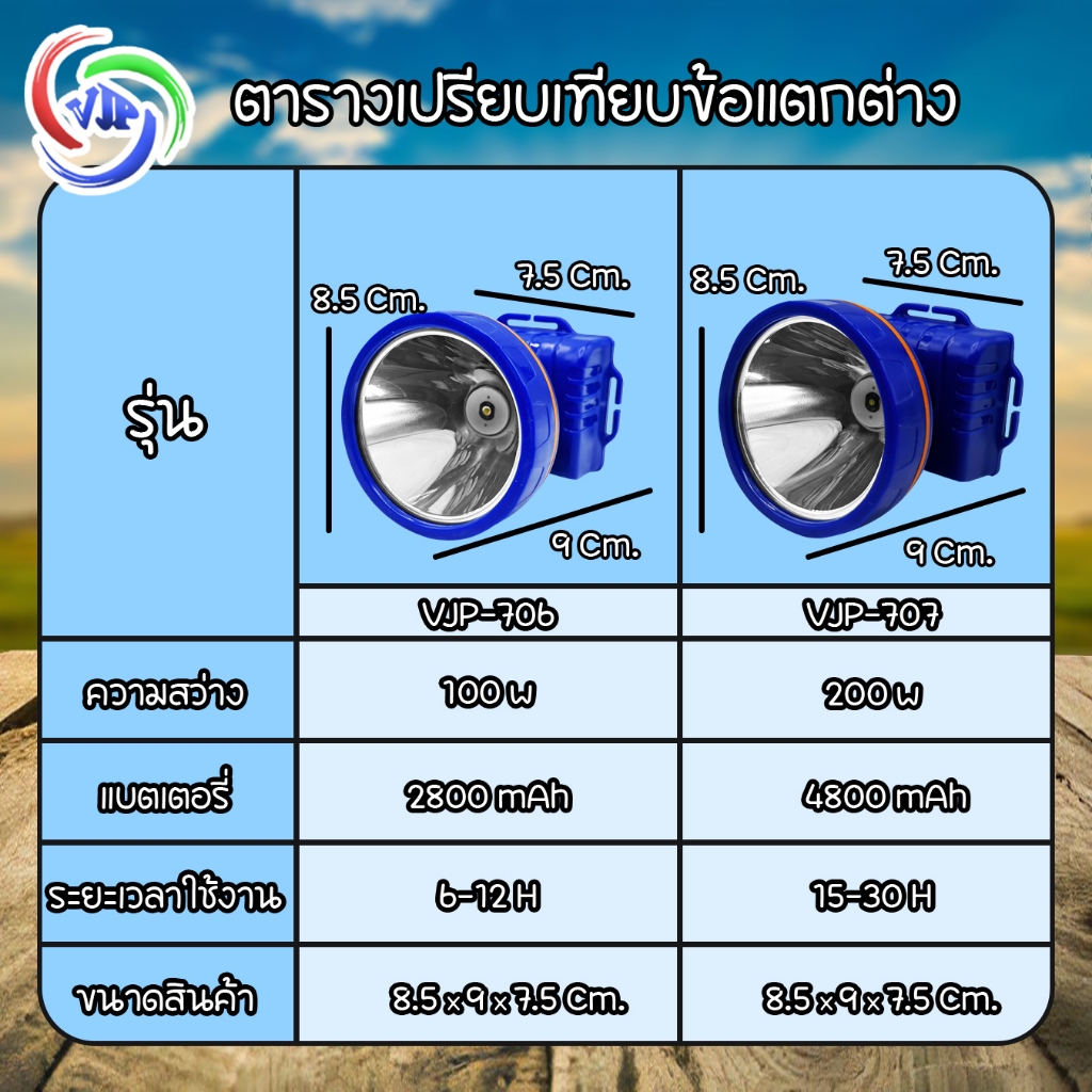 VJP ไฟคาดหัว กันน้ำไฟฉายคาดหัว แบตเตอรี่ ไฟส่องสว่างทางไกล LEDไฟคาดหัวแรงสูง 100W สามารถใช้งาน ...
