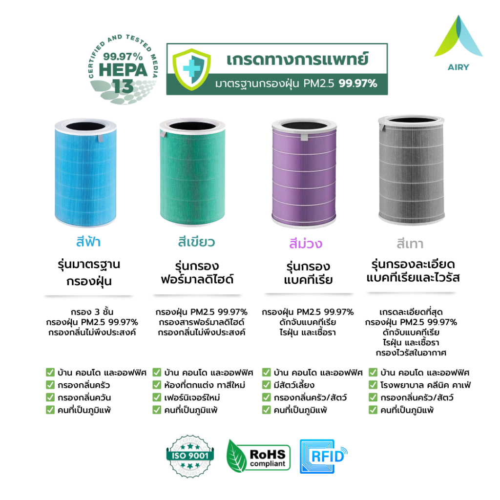 Airy ไส้กรองอากาศ เกรดการแพทย์ H13 Mi 2C 2H 2S 3C 3H 4 Compact 4 4Lite ...