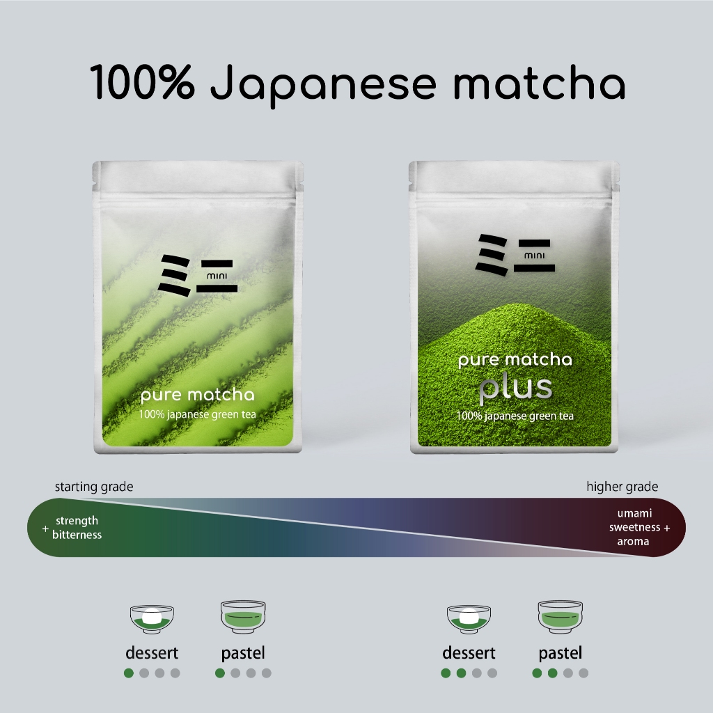Mini ミニ มัทฉะเพียว 100% ไม่ผสมน้ำตาล | Mini Pure Matcha 50g & Mini Pure ...