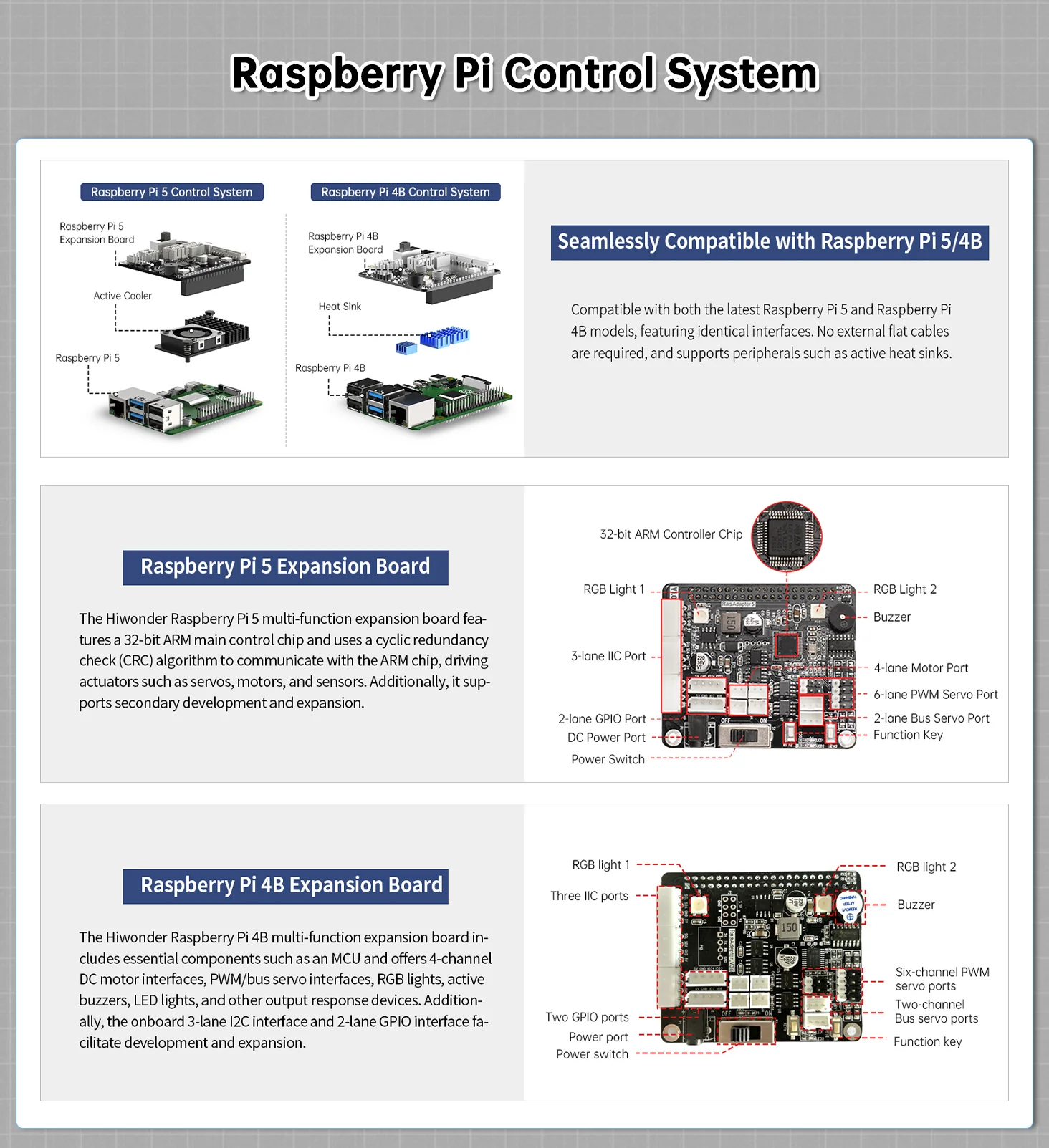 MasterPi AI Vision Robot Arm พร้อมล้อ Mecanum สำหรับ Raspberry Pi 5